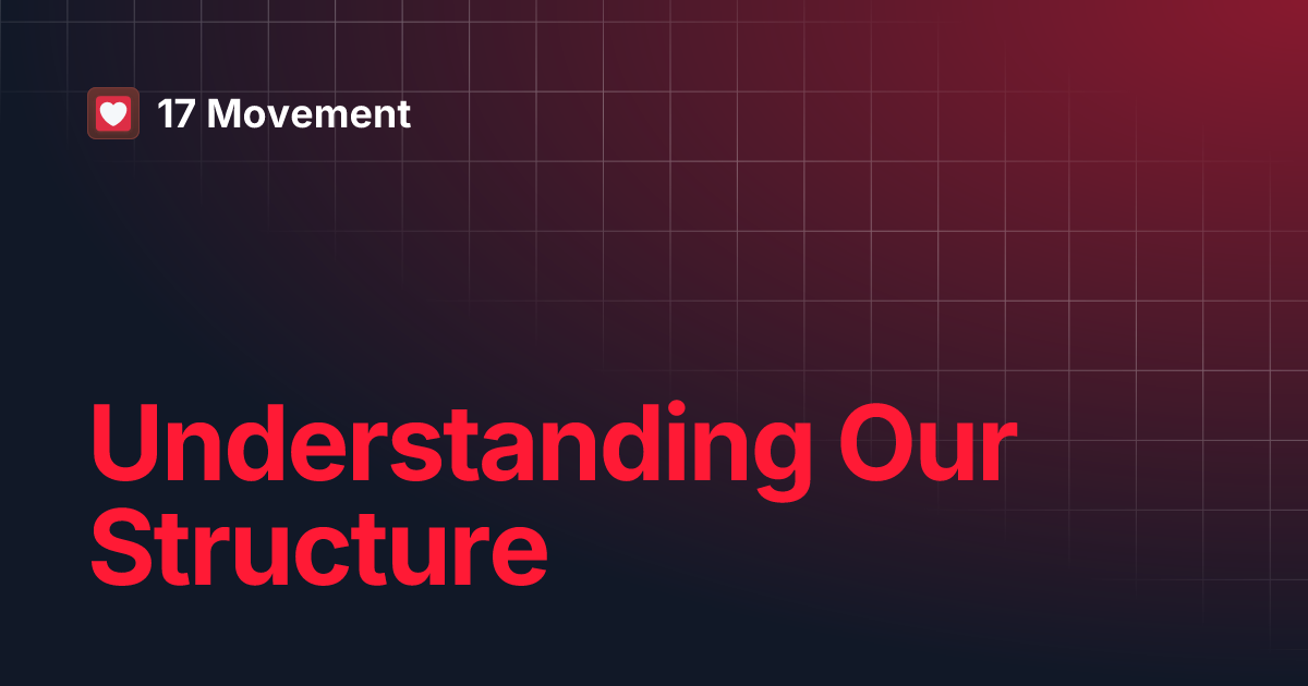 Understanding Our Structure | 17 Movement