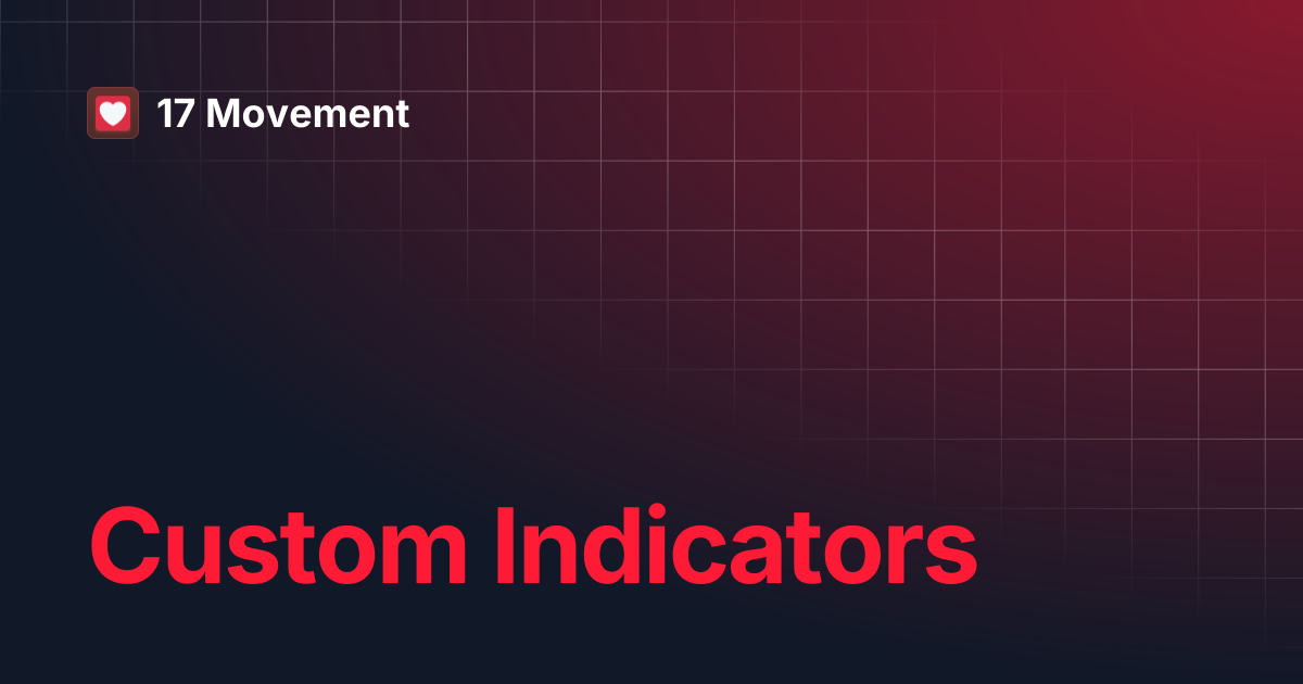 Custom Indicators | 17 Movement